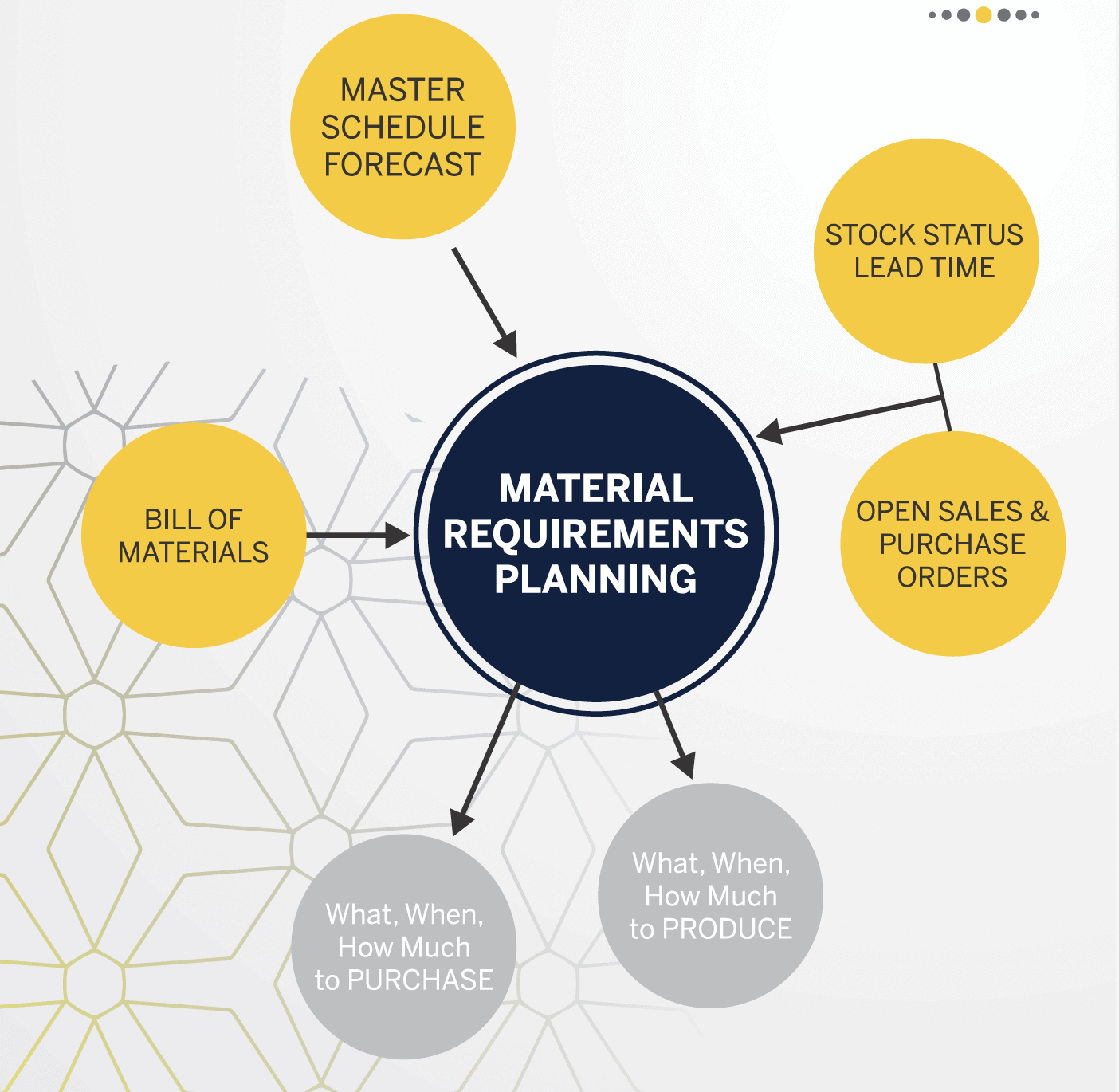 4 Inventory Management Best Practices for 2023